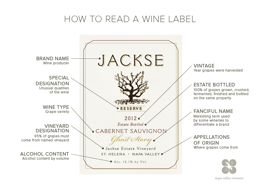Label Laws How To Read A Wine Bottle Cluster Crush
